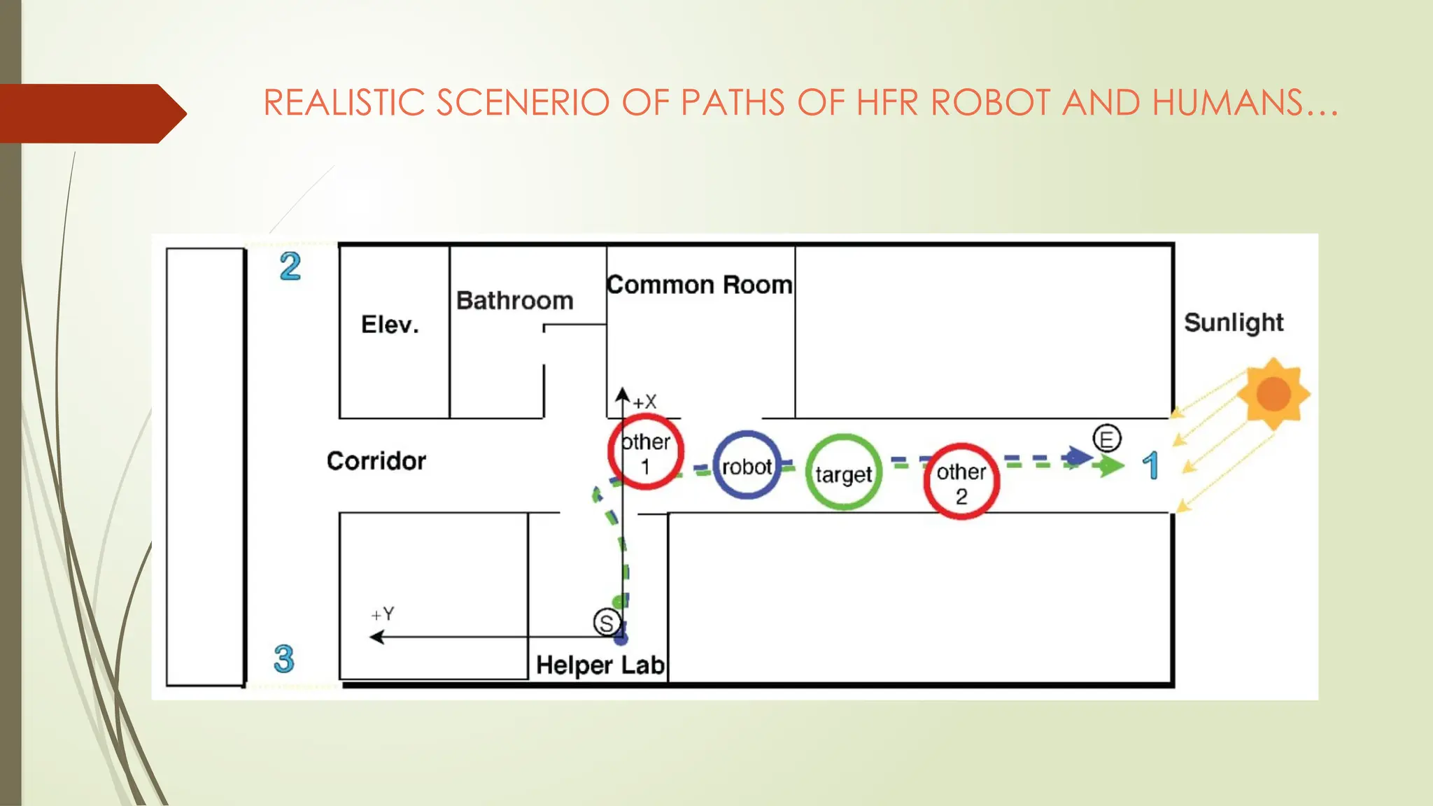 Human following robot- deep learning based | PPT