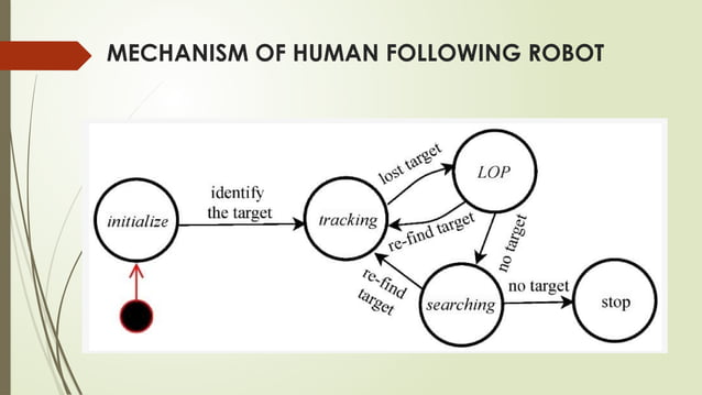 Human Following Robot Deep Learning Based Ppt