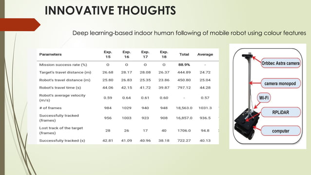 Human following robot- deep learning based | PPT