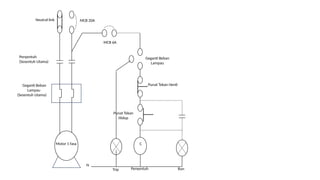 Presentation 1 LITAR KAWALAN MOTOR 1 FASA.pptx