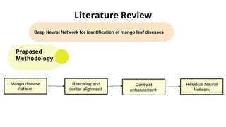 Mango leaf disease diagnosis using deep learning.pptx