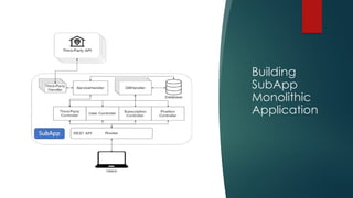 Microservices vs Monolithic Advantages with real time Metrics.pptx