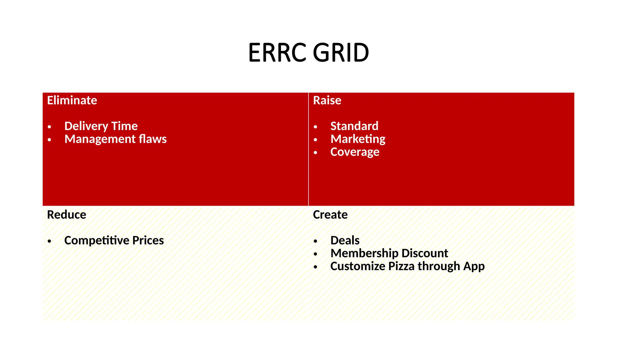 Presentation on ERRC Grid and why businesses fail.pptx