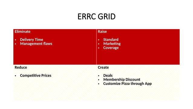Presentation on ERRC Grid and why businesses fail.pptx
