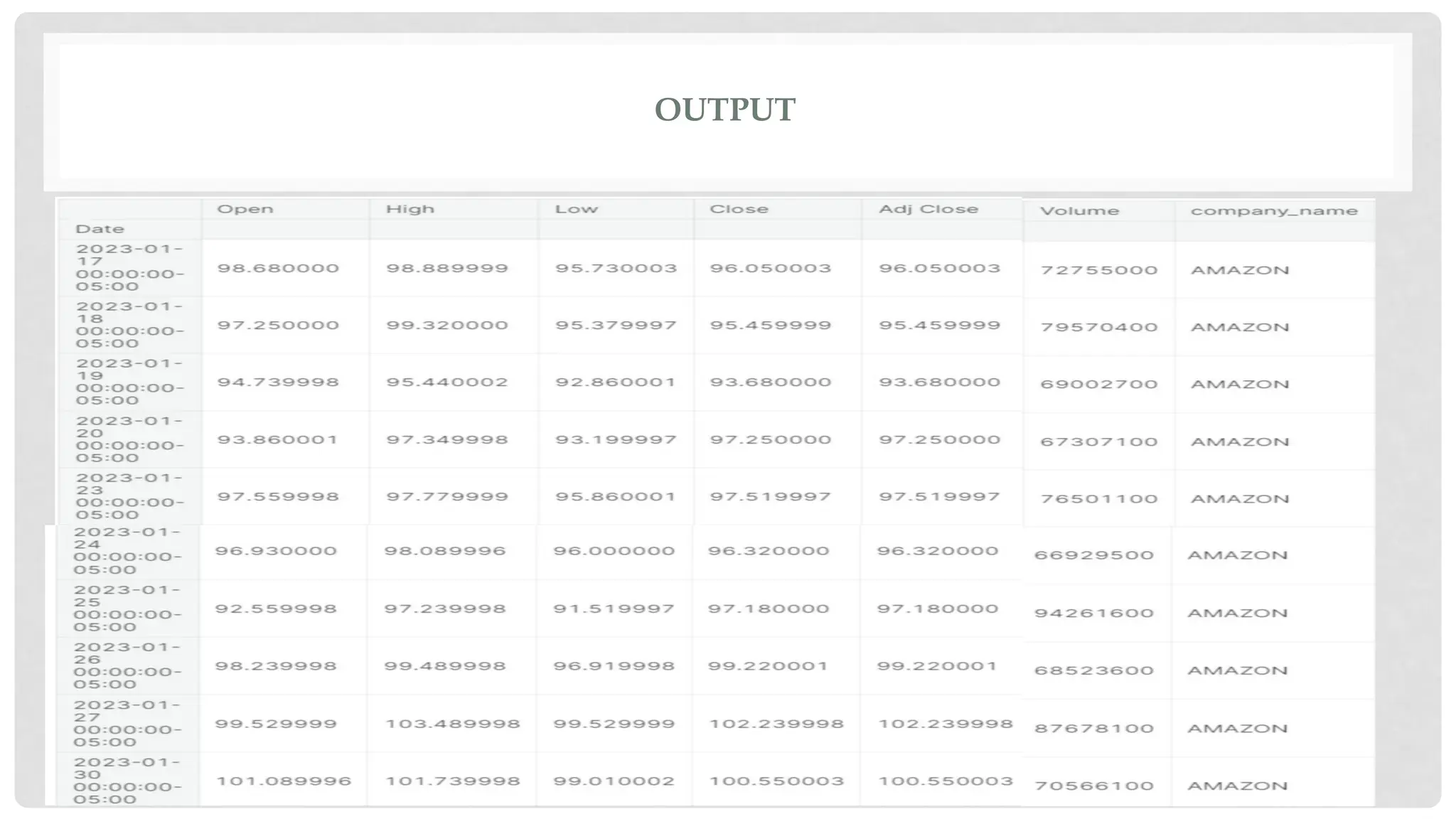 Data Visualization using different Python libraries .pptx