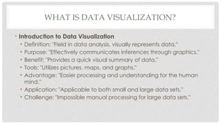 Data Visualization using different Python libraries .pptx