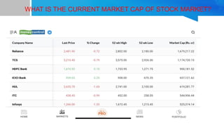 presentation on financial Market Marketing | PPT