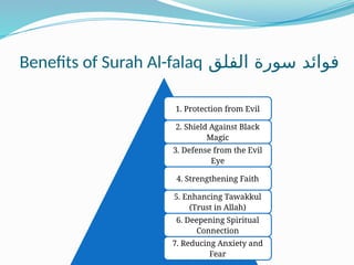Presentationسورة الفلق Surah Al Falaq.pptx | Islam | Religion & Spirituality