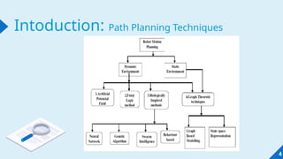 FPGA Based Robot Path Planning presentation | PPTX | Robotics | Technology & Computing