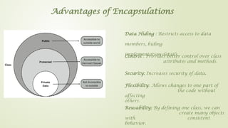 Presentation related to Encapsulation and OOPs | PPT