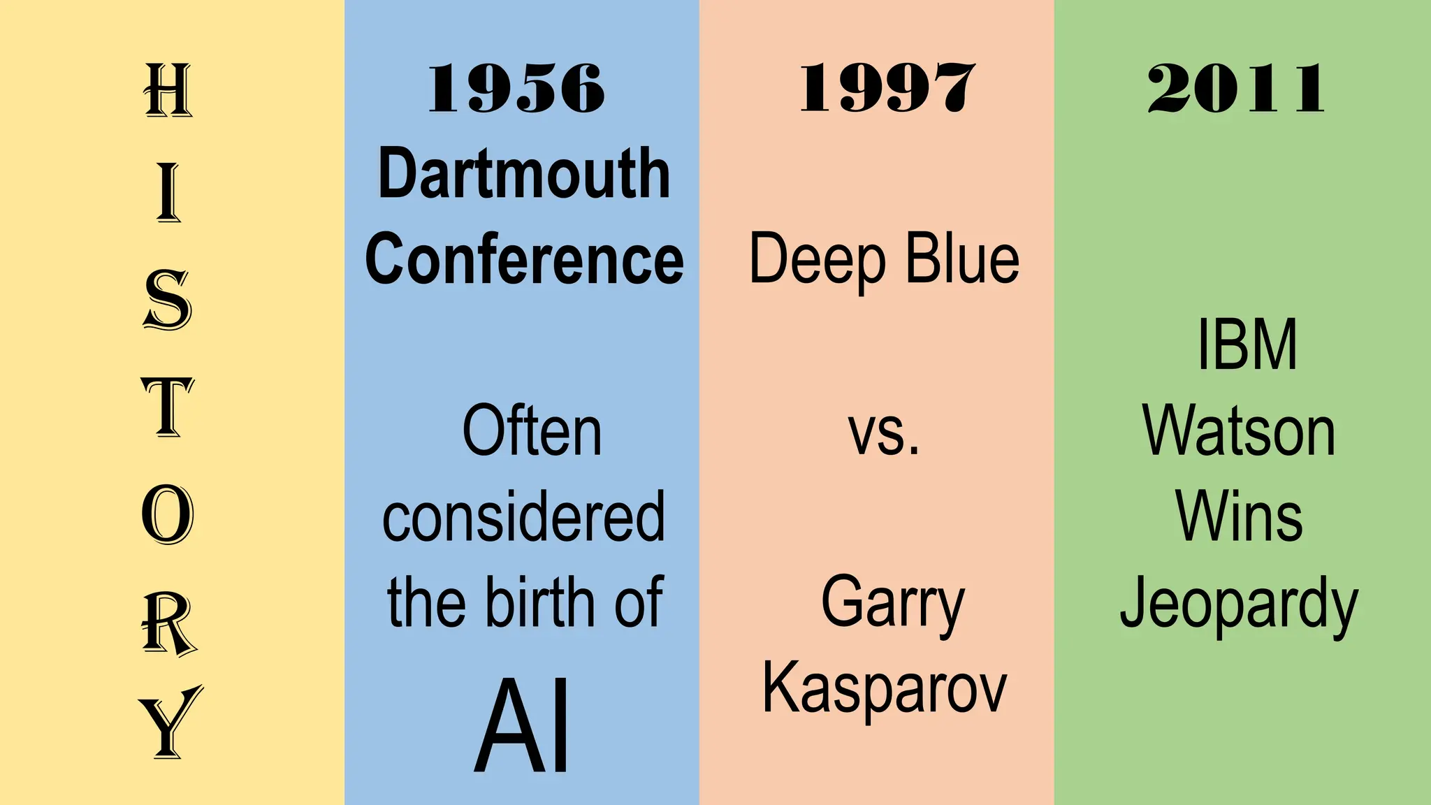 AI. The Dawn of new Era. PRESENTATION.pptx