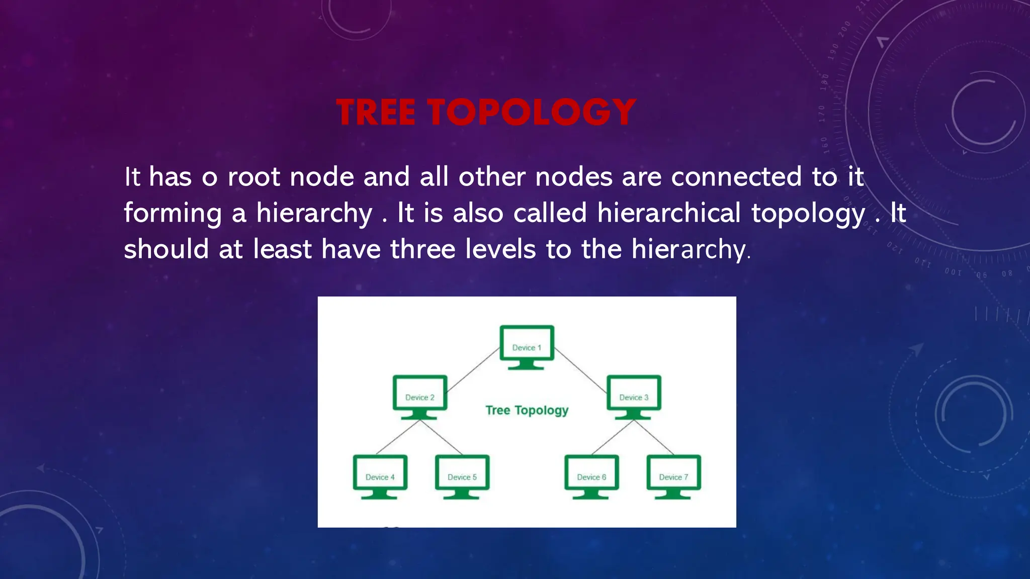 Pedagogy of computer science - presentation on network topology types | PDF