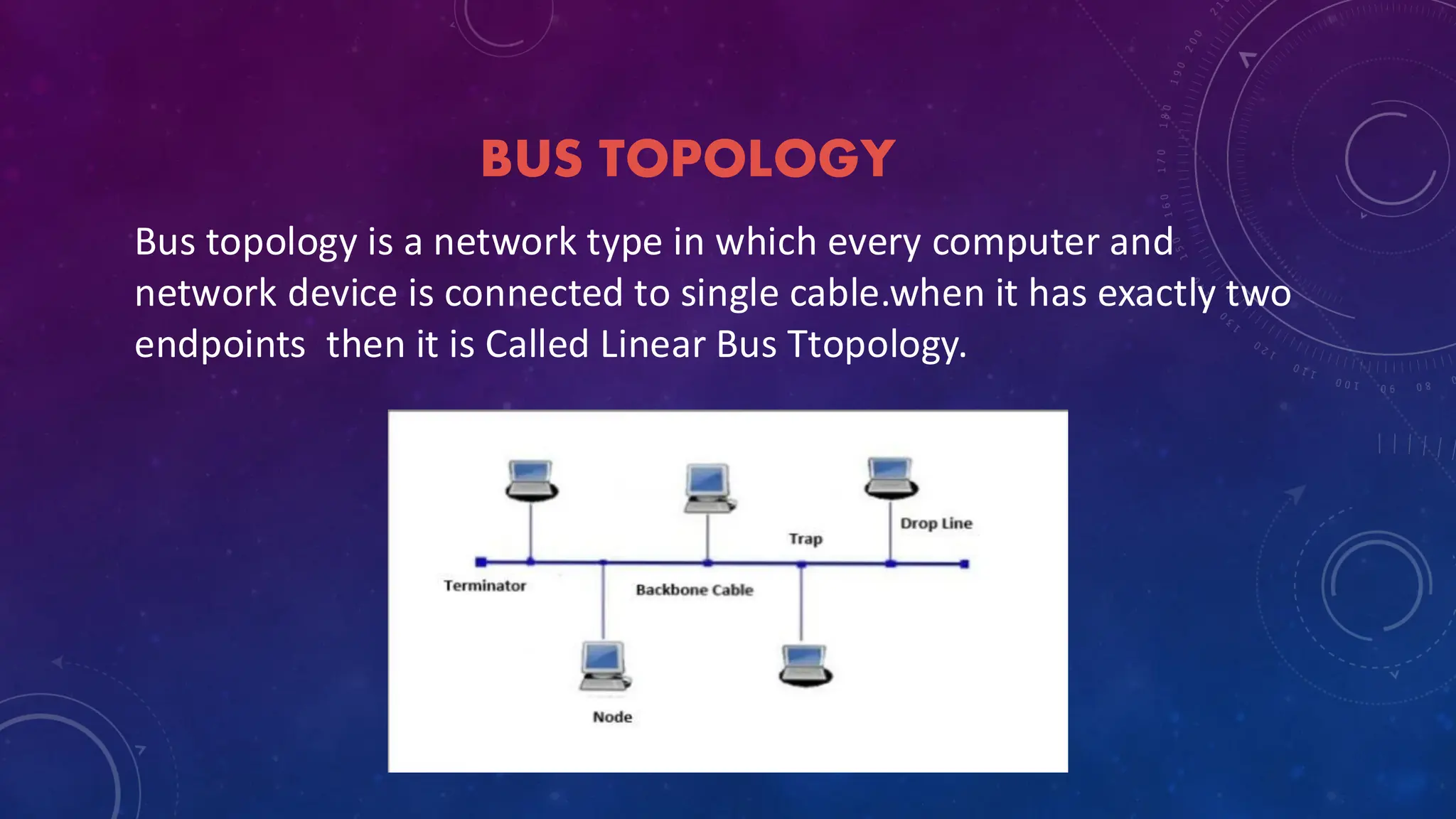 Pedagogy of computer science - presentation on network topology types | PDF