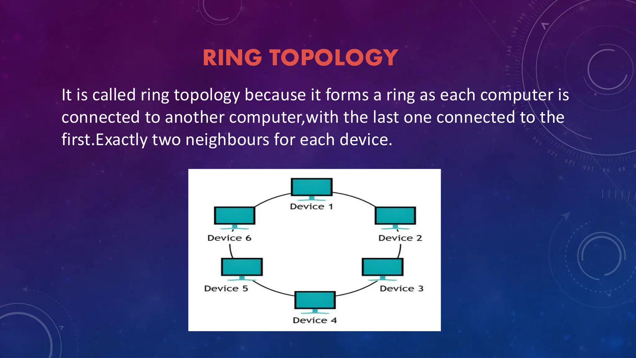 Pedagogy of computer science - presentation on network topology types | PDF