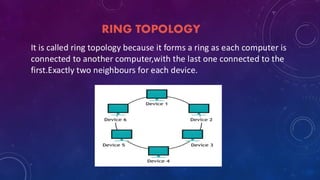 Pedagogy of computer science - presentation on network topology types | PDF