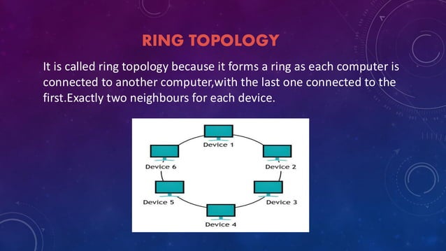 Pedagogy of computer science - presentation on network topology types | PPT