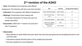 Applying and analyzing A3 Architecture Overview for new technology ...