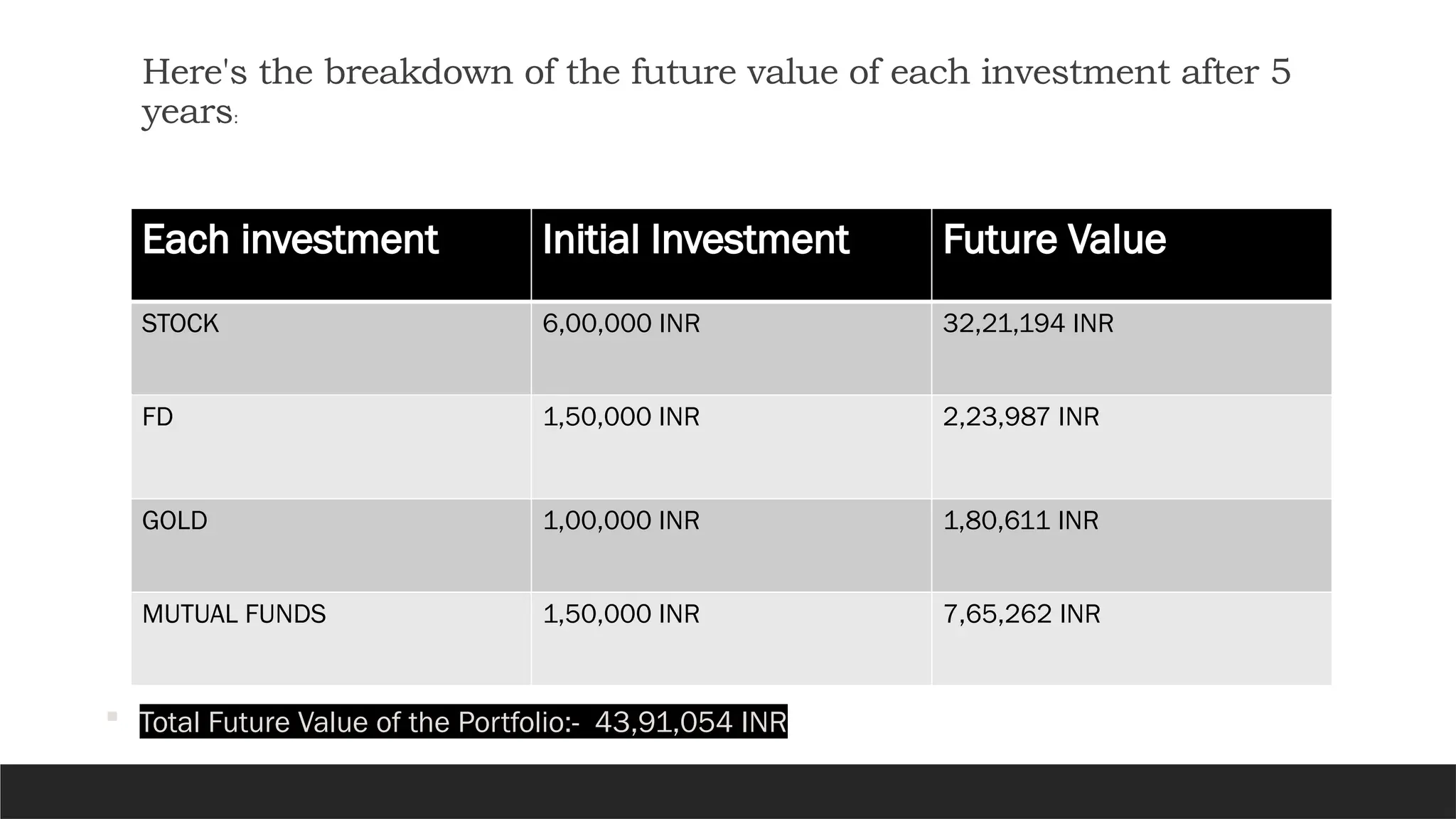 investment portfolio Presentation for finance | PPTX
