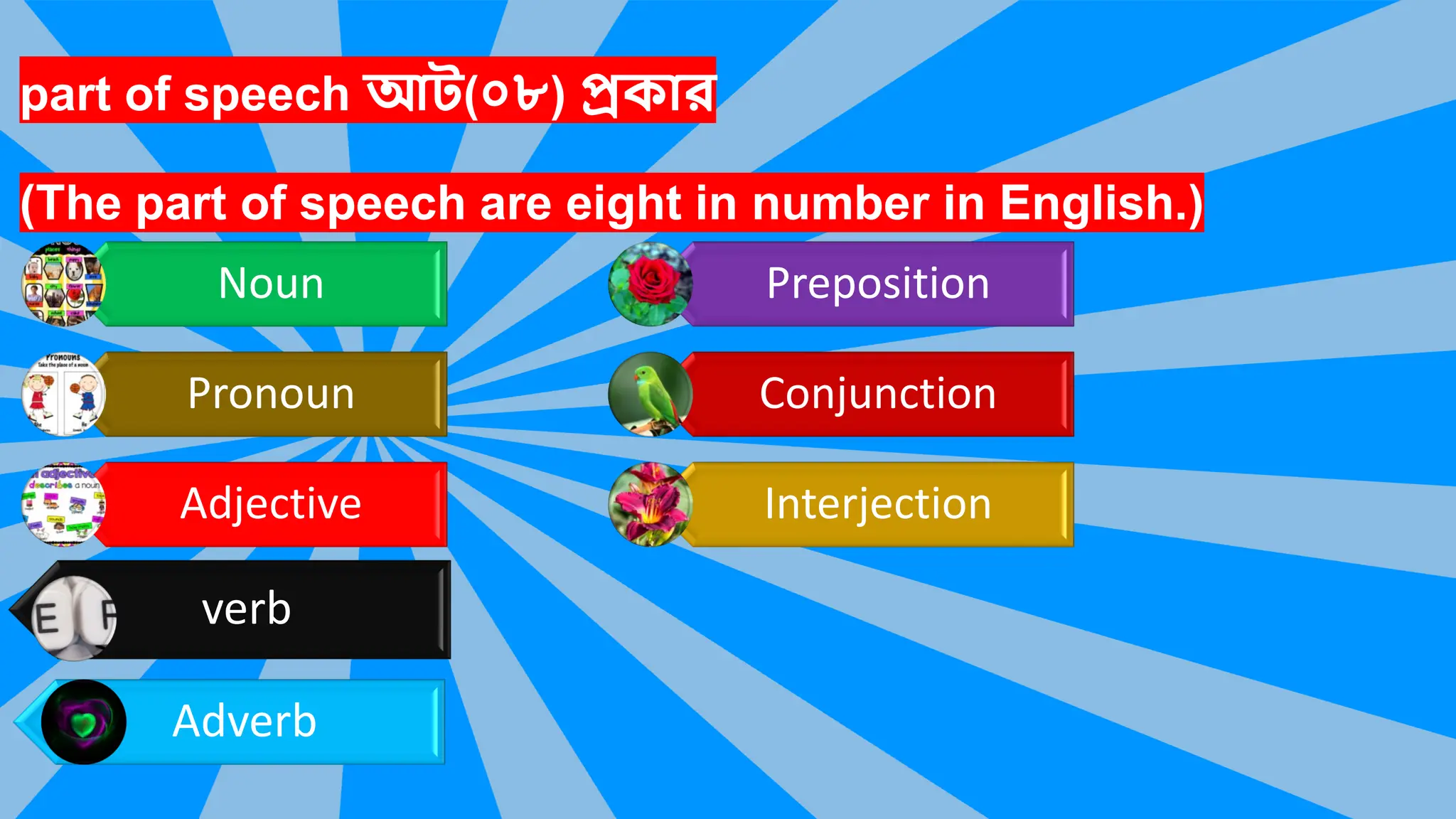 Presentation..................on part of speech.pdf