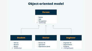 Database Models and their types in Database.pptx