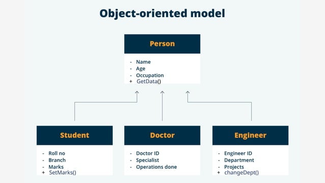 Database Models and their types in Database.pptx
