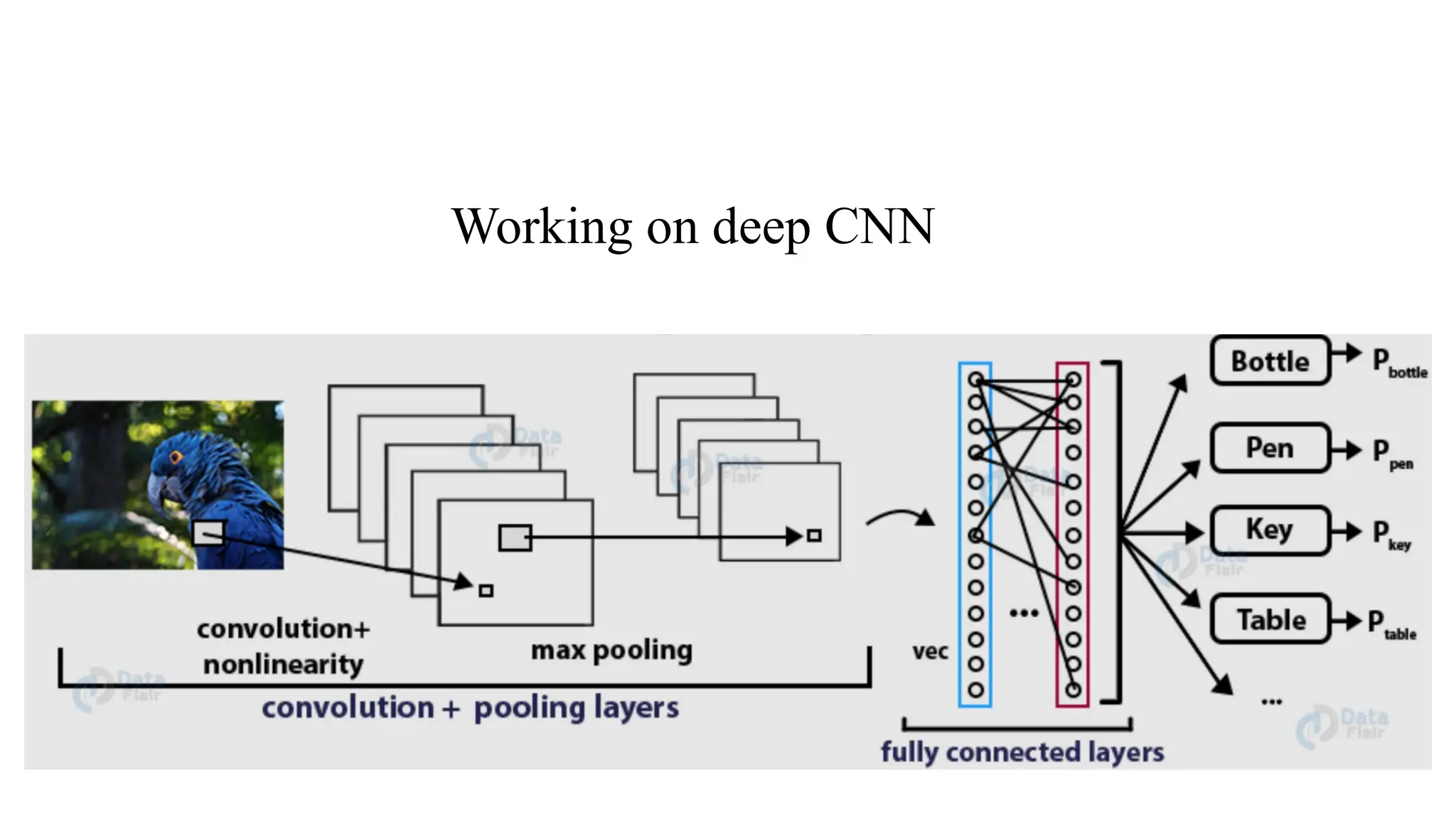 Image Caption Generator With Cnn And Lstmpptx Cameras And Camcorders