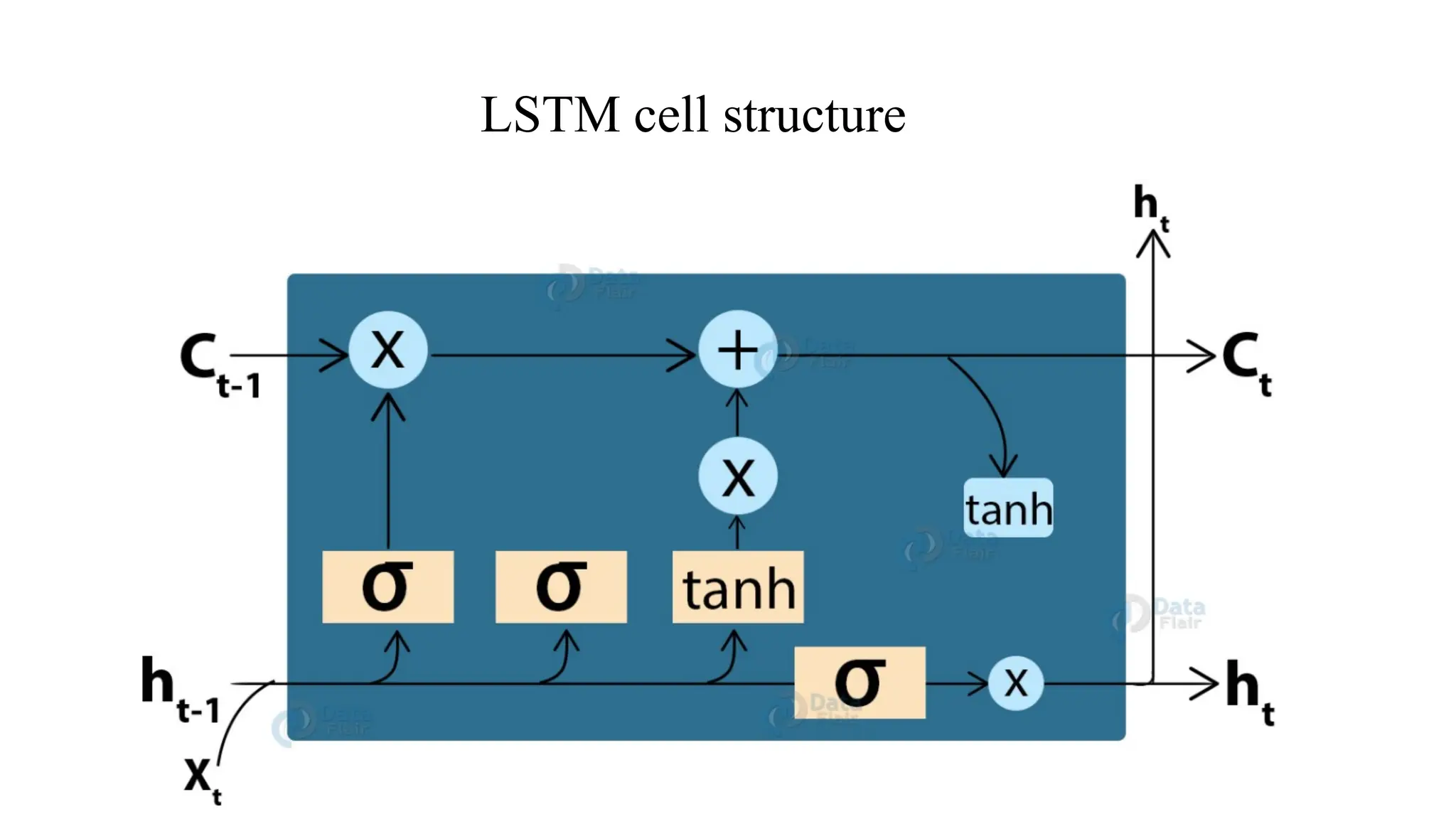 Image Caption Generator With Cnn And Lstmpptx Cameras And Camcorders Consumer Electronics