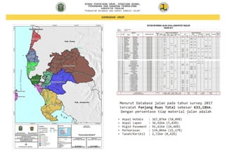 Modul pelatihan penggunaan aplikasi map Arcgis.pptx