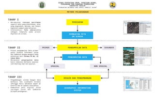 Modul pelatihan penggunaan aplikasi map Arcgis.pptx