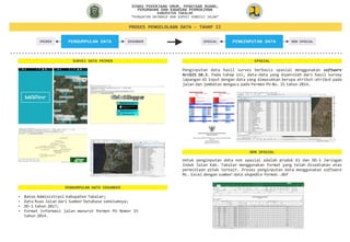 Modul pelatihan penggunaan aplikasi map Arcgis.pptx