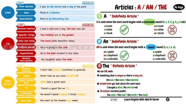 English Articles A Vs An Ppt