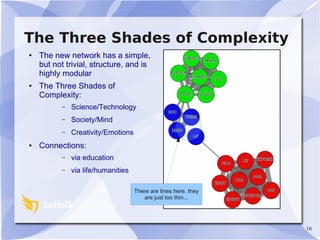 Zinoviev - The Pain of Complexity presentation | PPT