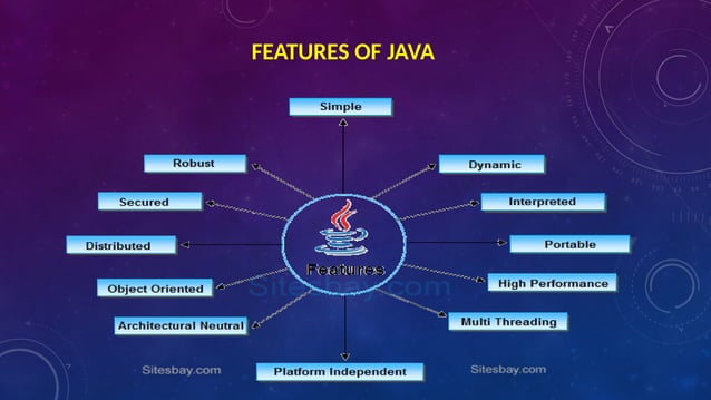 Java Programming Language Presentation Pptx