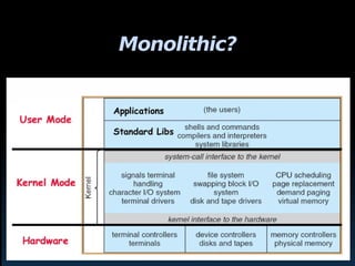 OS Architectures and Different Kernel Approaches | PPT