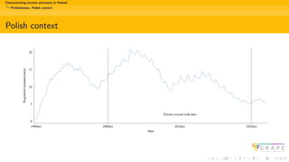 Income inequality and shocks to income in Poland | PPT