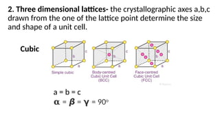 Crystal structure and Lattice Solid state physics.pptx