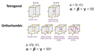 Crystal structure and Lattice Solid state physics.pptx