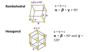 Crystal structure and Lattice Solid state physics.pptx