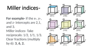 Crystal structure and Lattice Solid state physics.pptx
