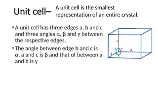 Crystal structure and Lattice Solid state physics.pptx