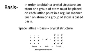 Crystal structure and Lattice Solid state physics.pptx