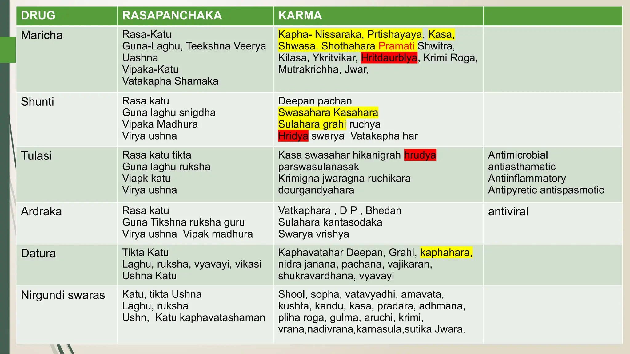 Shwasakuthara ras,Tribhuvana kirti Ras,Hinguleswara Ras.pptx