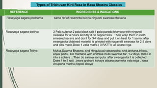 Shwasakuthara ras,Tribhuvana kirti Ras,Hinguleswara Ras.pptx
