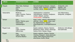 Shwasakuthara ras,Tribhuvana kirti Ras,Hinguleswara Ras.pptx