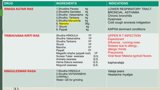 Shwasakuthara ras,Tribhuvana kirti Ras,Hinguleswara Ras.pptx