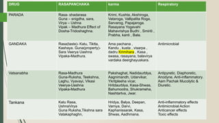 Shwasakuthara ras,Tribhuvana kirti Ras,Hinguleswara Ras.pptx