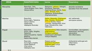 Shwasakuthara ras,Tribhuvana kirti Ras,Hinguleswara Ras.pptx
