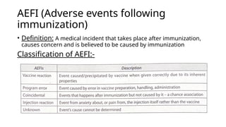 Investigation of AEFI Community medicine .pptx