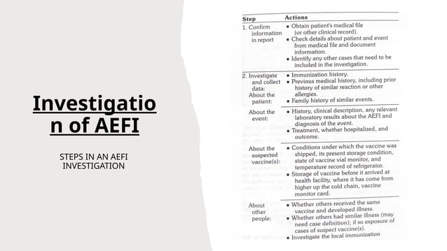 Investigation of AEFI Community medicine .pptx