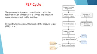 Presentation on procure to pay cycle.pptx